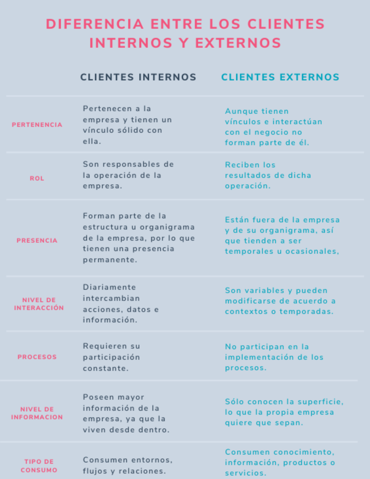 ¿En qué se diferencian los clientes internos y externos? – Mama Mia 360