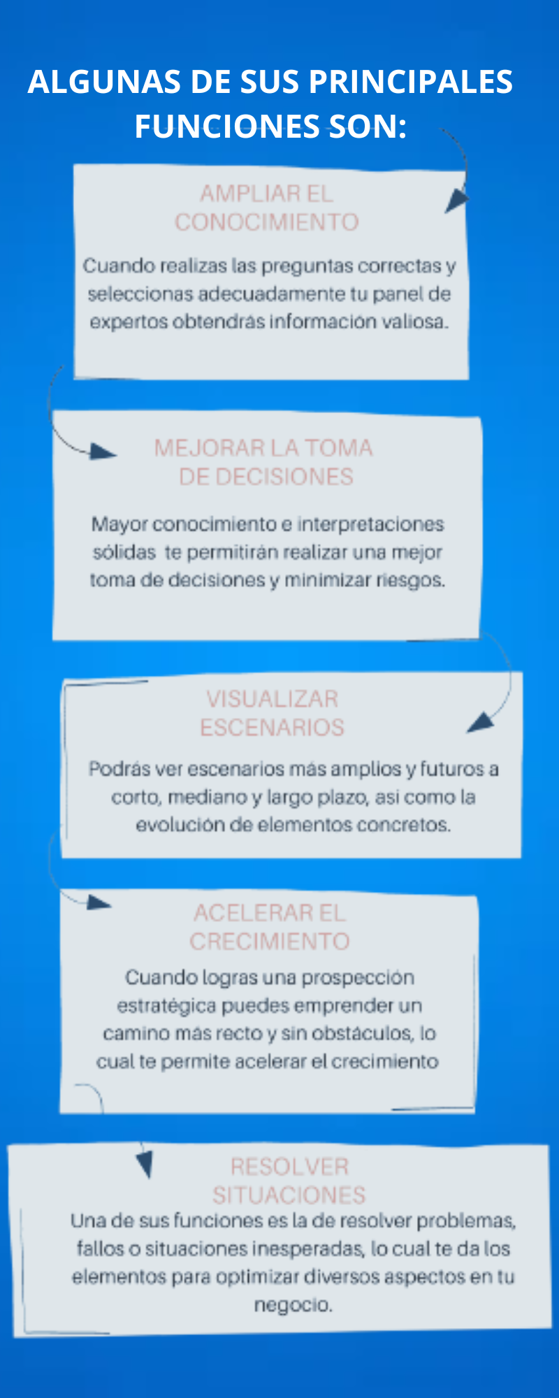 Qué es el método Delphi, para qué sirve? – Mama Mia 360